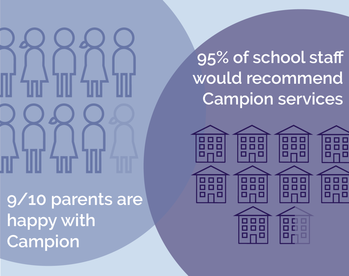 2024 back-to-school: the results are in - Campion Education