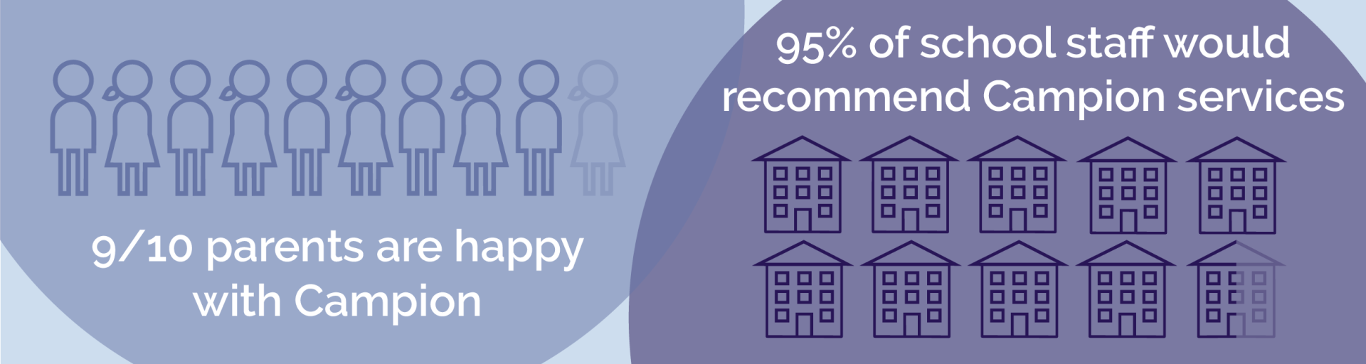 2024 back-to-school: the results are in - Campion Education